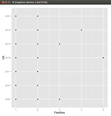 Open Design And Architecture Building A Multi Layer Map In R Using