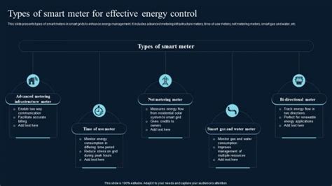 Types Of Smart Meter For Effective Energy Control Comprehensive Guide On Iot Enabled Iot Ss Ppt