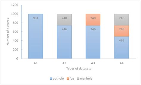 AAL Net A Lightweight Detection Method For Road Surface Defects Based