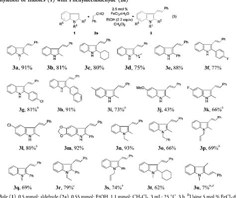 Table 1 From Fecl 3 · 6 H 2 O ‐ Catalyzed Alkenylation Of Indoles With
