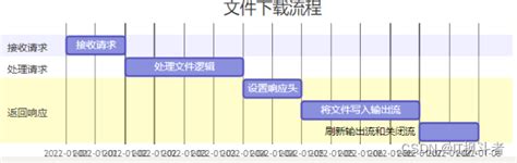 java后台返回blob格式的文件流的解决方案 java 脚本之家