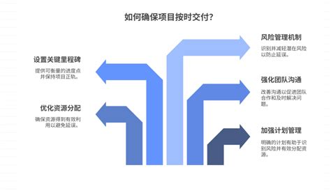 项目进度延误，如何按时交付？