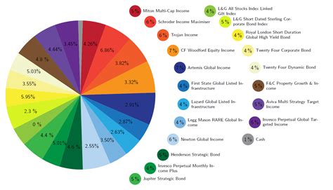 Tikz Pgf Pie Chart With Color Palette Info Inside And Legend Tex