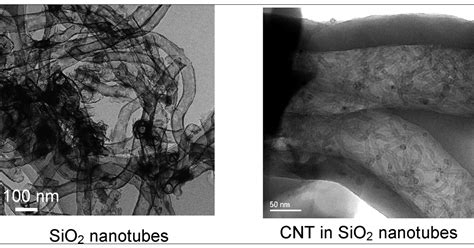 Synthesis Of Sio2 Nanotubes And Their Application As Nanoscale Reactors