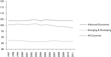 D Governance Source Centennial Resilience Index Download