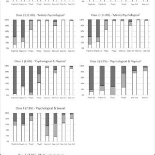 Five Class Solution Women And Three Class Solution Men Of Download Scientific Diagram