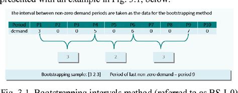 Figure 31 From Optimizing Bootstrap Method To Improve Forecasting