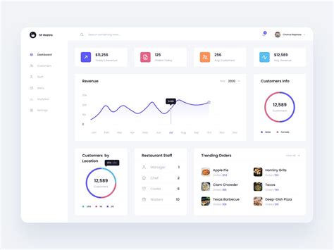 Restaurant Management Dashboard With Food Ordering Concept
