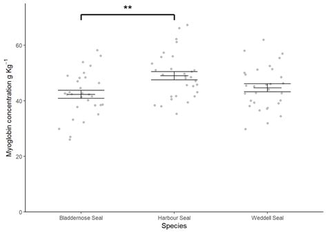 Chapter 6 One Way Anova Revisited Gist Lm Get Introductory