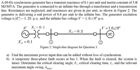 solved a 60 hz synchronous generator has a transient