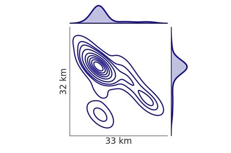 Kernel Density Estimate For The Location Data Of 1 Participant