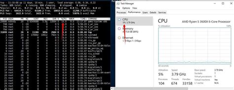 Cpu Usage Variation Linux Containers Forum