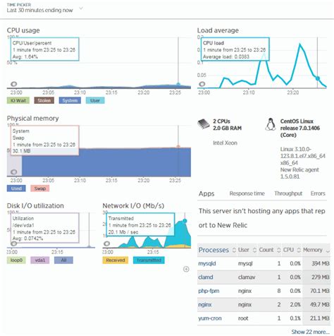 Wordpress Super Cache Benchmark Locust IO Load Testing Centmin Mod Blog
