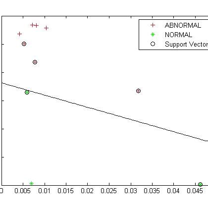Feature Extraction Of Abnormal Images Download Scientific Diagram