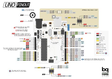 Programar En Arduino Conceptos Computacionales Con Arduino