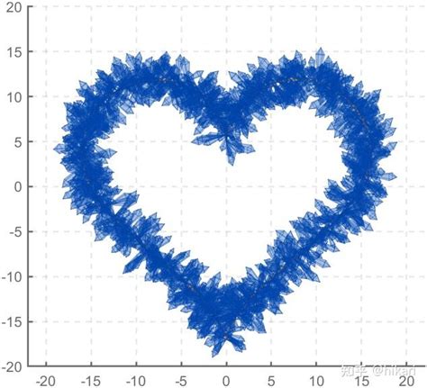 Matlab能做哪些有意思的事情 二 知乎
