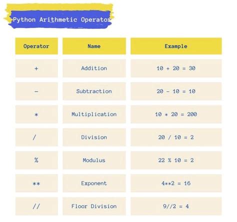 odii a on linkedin 20daysindsmlwithaa datascience python