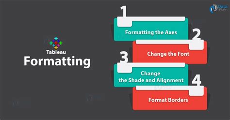 Tableau Formatting Types Of Formats In Tableau DataFlair