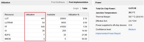 Fpga实现hdmi转lvds视频输出，纯verilog代码驱动，提供4套工程源码和技术支持 知乎