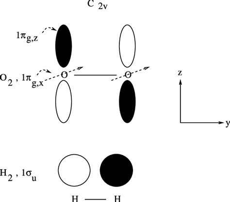 Structural And Orbital Overlap Model Of The Collision Complexes Between