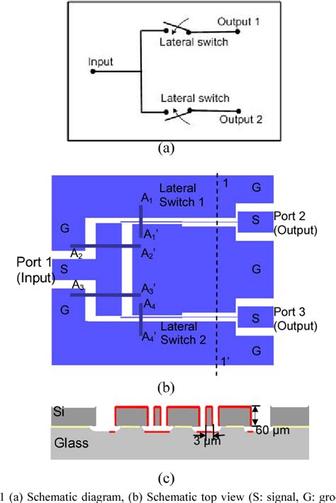 Figure 1 From A Compact DC 20 GHz SPDT Switch Circuit Using Lateral RF MEMS Switches