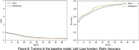 Figure 1 From Comparison Of Deep Learning Models For Determining Road Surface Condition From