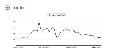 top 9 cross platform app development frameworks