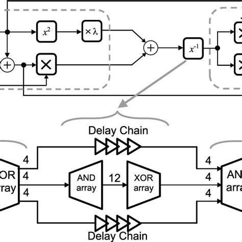 pseudo nmos logic [5] figure 6 proposed pseudo nmos logic nor or
