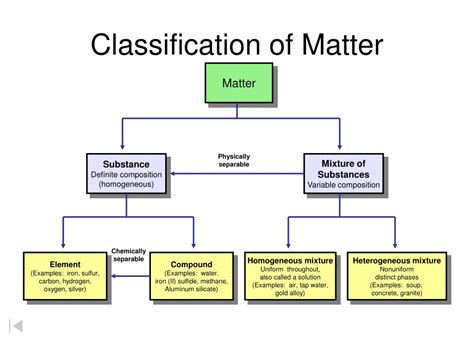 Ppt Classification Of Matter Powerpoint Presentation Free Download