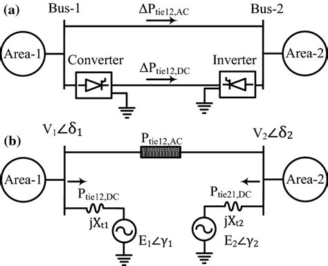Two Area Interconnected Power System With Acdc Line A Single Line