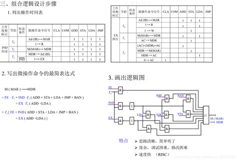 计算机组成原理笔记 Csdn博客