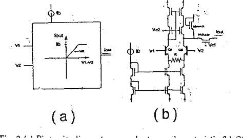 figure 2 from new analog current mode voltage mode fuzzifier with