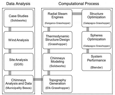 Computational Design IAAC Blog