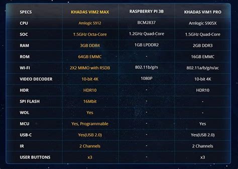 Khadas Vim Review The Best DIY TV Streaming Box