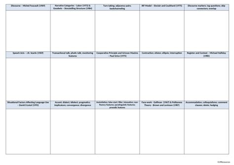 Analysing Discourse Spoken Language A Level Unit Teaching Resources