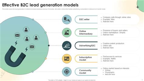 B2c Lead Generation Powerpoint Ppt Template Bundles Ppt Presentation
