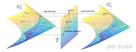 多元关系知识表示学习进展 知乎