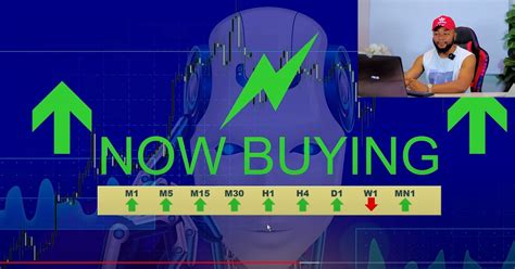 Strategy Is Based On 2 Moving Average Conditions Across Multiple Timeframes An Order To