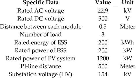 Numerical Data For The Simulation Download Scientific Diagram