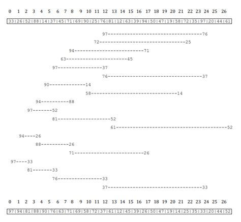Solved 11‐6 Suppose We Fill An Array With A Collection Of