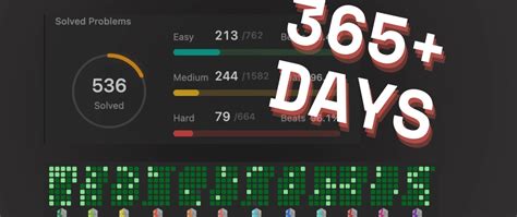 A Year Of Consistent Leetcode 🏆 Dev Community
