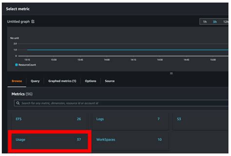 best practices for viewing and querying amazon sagemaker service quota
