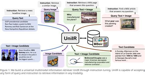 Towards Universal Multimodal Information Retrieval A Progressive