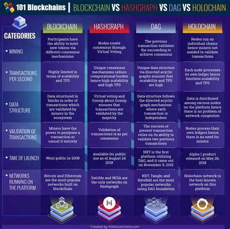 The Cyber Security Hub™ On Linkedin Different Types Of Distributed