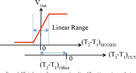 figure 3 from differential temperature sensor with high sensitivity