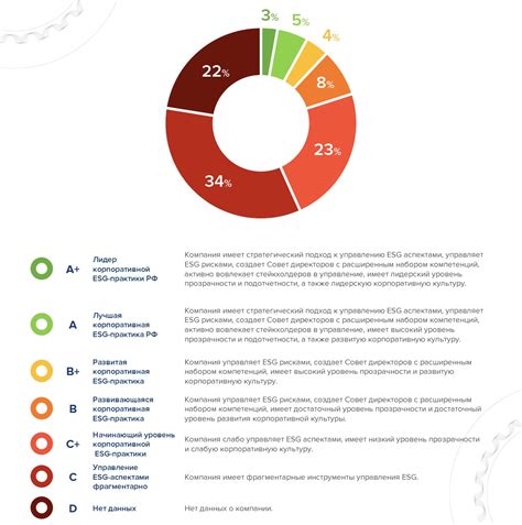 Корпоративное управление в рамках концепции Esg