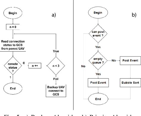 Figure 5 From Centralized Network Model Improvement System Integrated