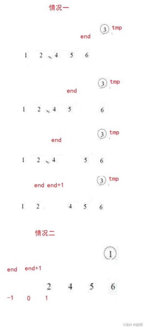 常见排序算法 Csdn博客