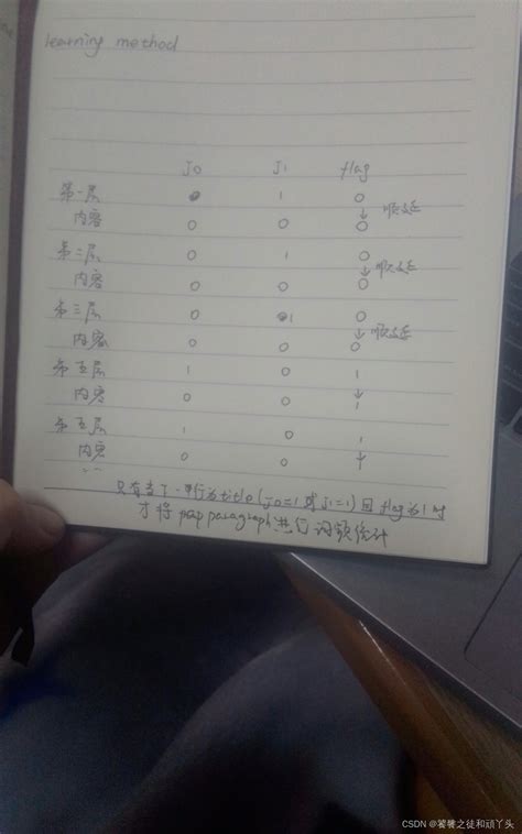 用c语言和python进行较大容量文件的中文文本词频统计 词频统计c语言 csdn博客