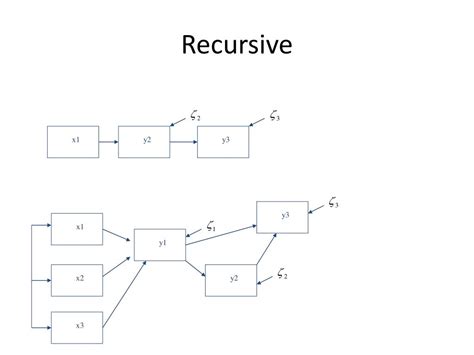 Ppt Structural Equation Modeling An Overview Powerpoint Presentation Id 6105747